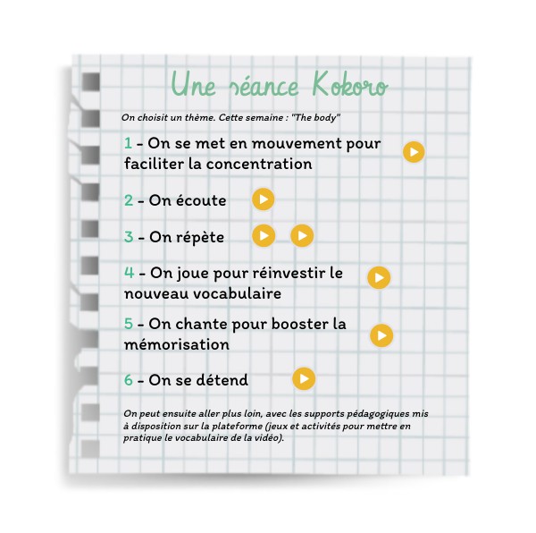 Kokoro 2024 | Genially