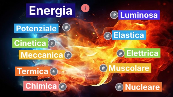 ENERGIA