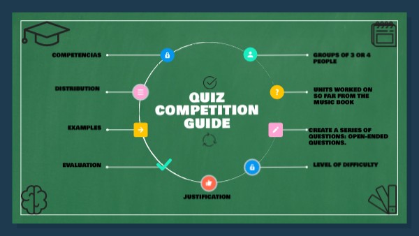 QUIZ Guide | Genially