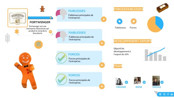 Présentation du Diagnostic Interne Fortwenger | Genially