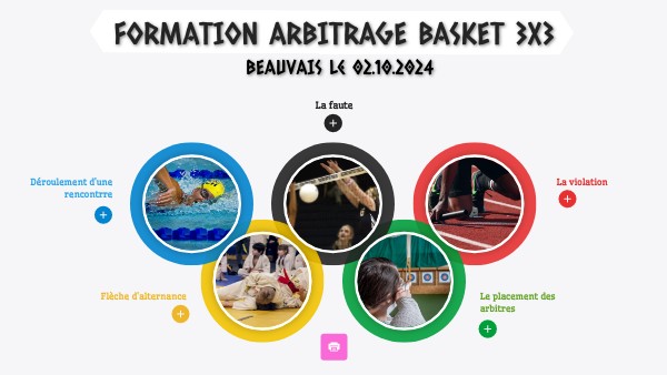 Formation arbitrage 3x3 UGSEL