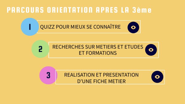 Orientation 3ème | Genially
