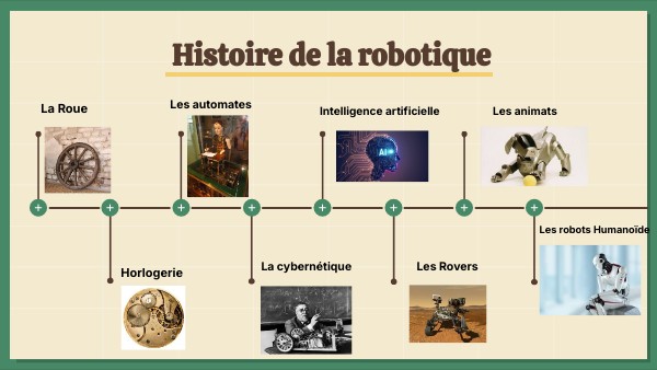 Histoire de la robotiques | Genially