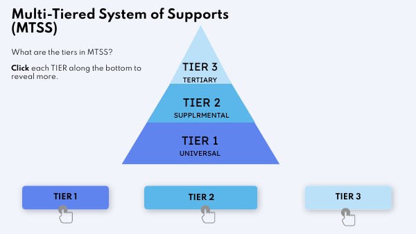 MTSS Pyramid | Genially