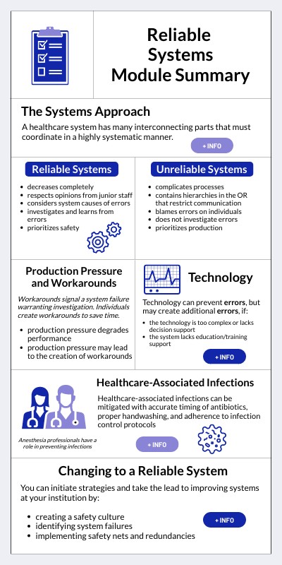 Reliable Systems Summary