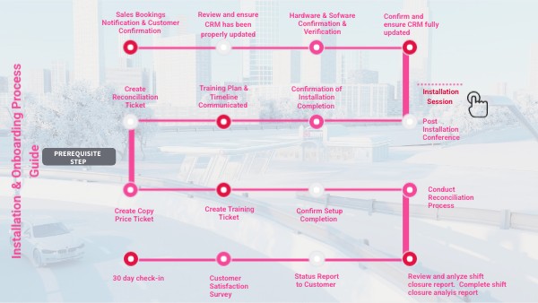 Installation & Onboarding Process Guide
