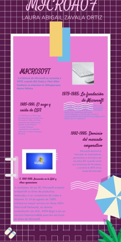 Fresh List | Genially