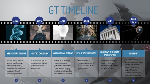 History of GT Timeline | Genially