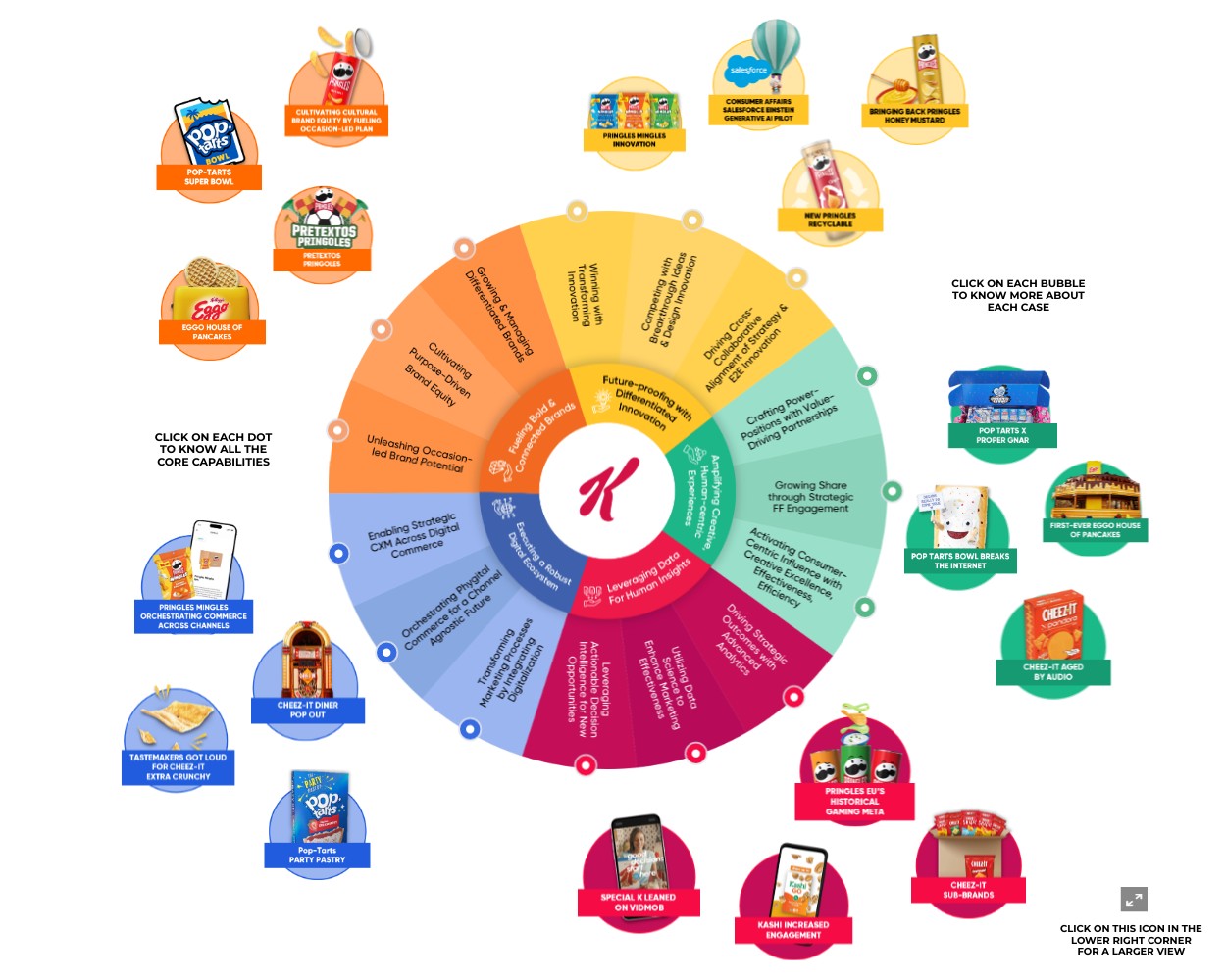 Marketing Capabilities | Genially