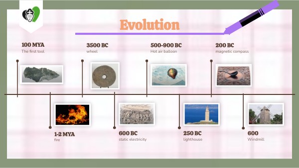 Evolution of technology