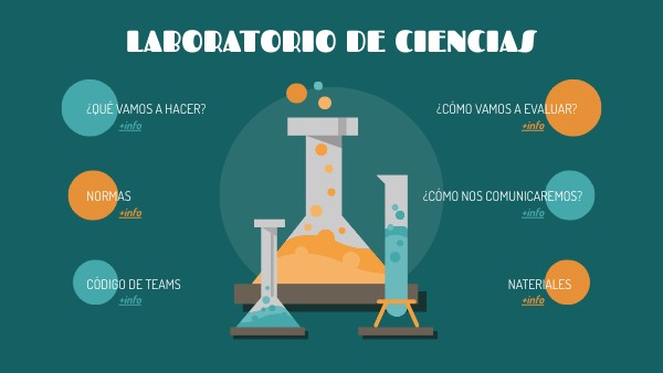 PRESENTACIÓN LABORATORIO | Genially