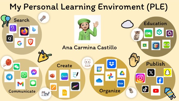 Connected circles diagram
