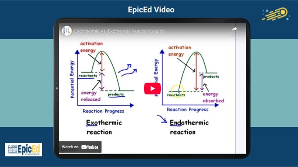 PS A 5.6 Energy Changes/Diagrams