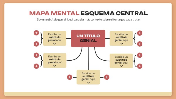 Mapa Mental Esquema Central | Genially