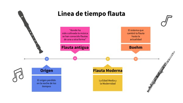 Linea de Tiempo Flauta | Genially