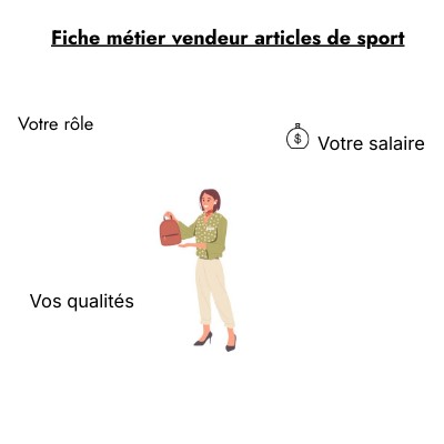 Genially fiche métier