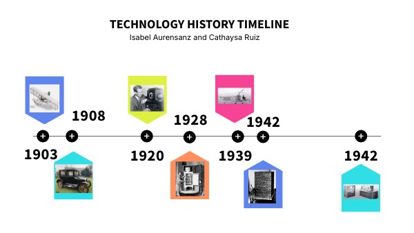Technology history timeline - Cathaysa Ruiz e Isabel Aurensanz