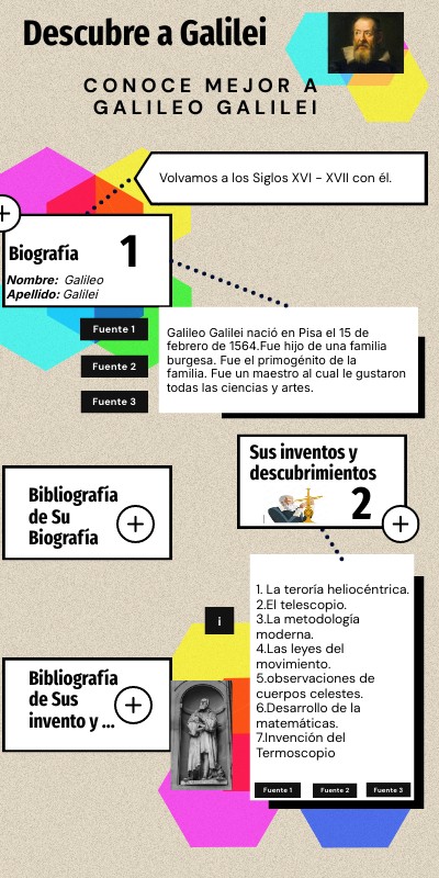 Galileo Galilei, Póster.
