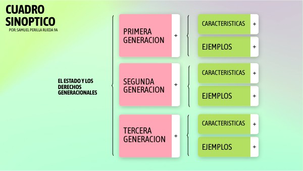 Cuadro sinóptico II | Genially