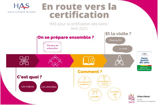 Certification HAS | Genially