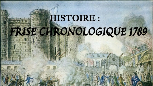 frise chronologique 1789 Histoire
