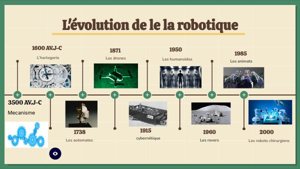 L'évolution de la robotique