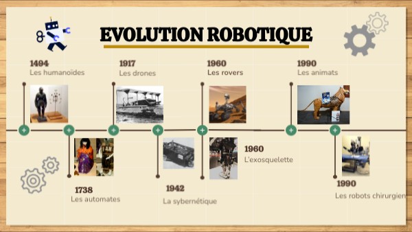 évolution de la robotique | Genially