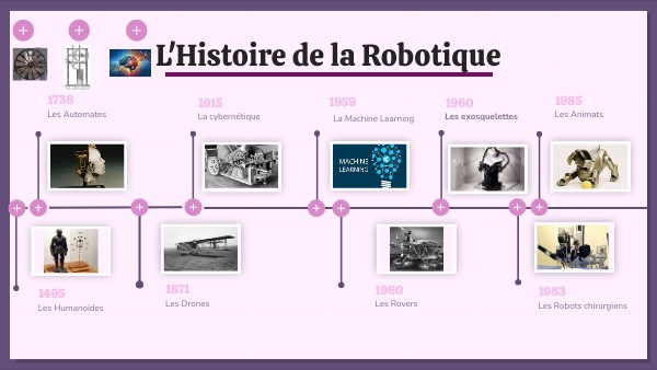 L'Histoire de la Robotique | Genially