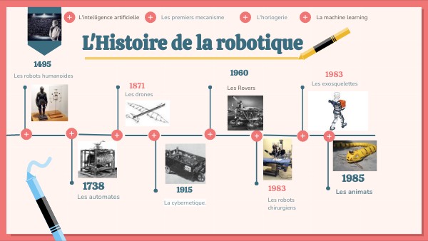L'Histoire de la robotique | Genially