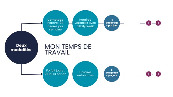Horizontal Mind Map | Genially