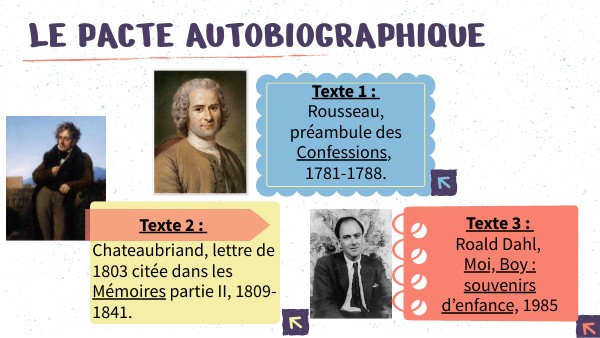 Le pacte autobiographique