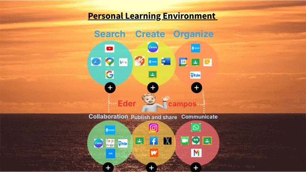 Connected circles diagram