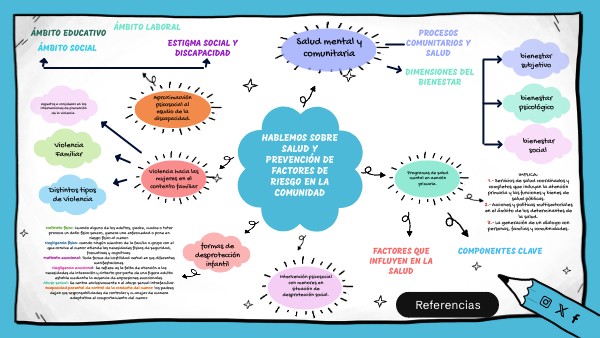 Mapa conceptual ilustrado | Genially