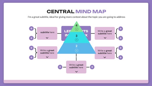 Carte mentale schéma central | Genially