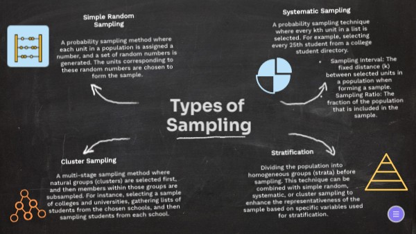 L2PS109_W2 Types of sampling