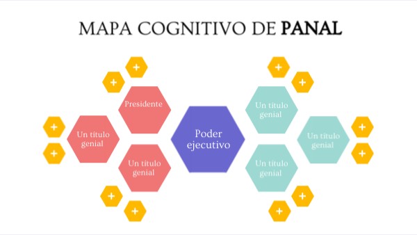 Mapa Mental Panal | Genially