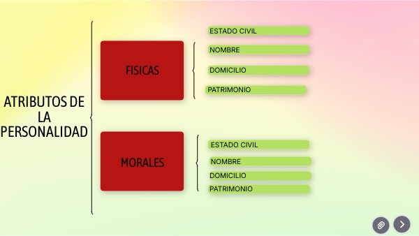 Atributos de la personalidad Semana 5