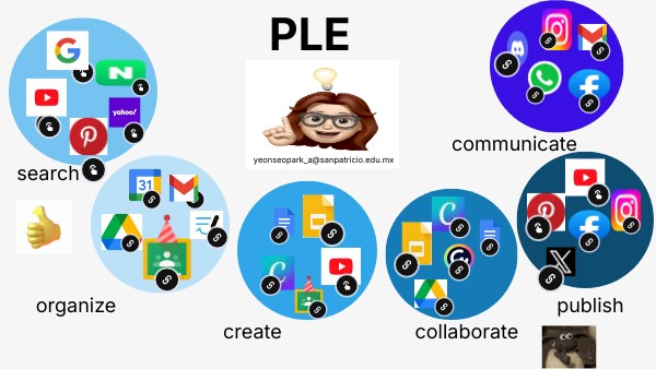 Basic Interactive Pre-Training Survey | Genially