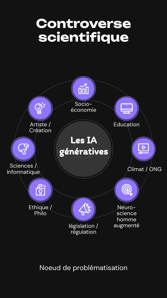 Controverse scinetifique IA | Genially