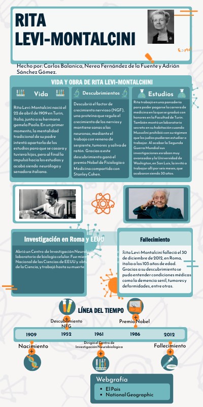 Infografia Rita Levi-Montalchini | Genially