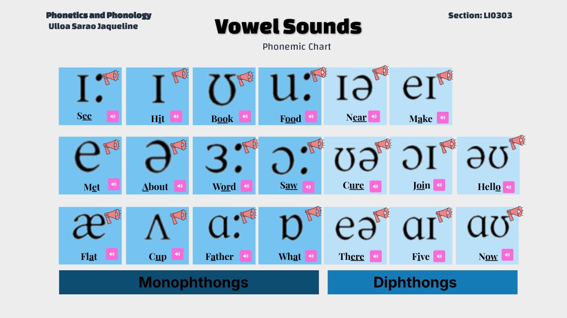 E2. INTERACTIVE DIAGRAM: Phonemic Chart