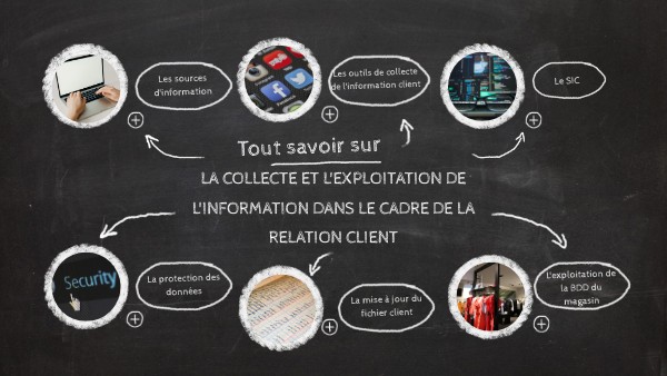Progression Collecte et exploitation de l'information RC