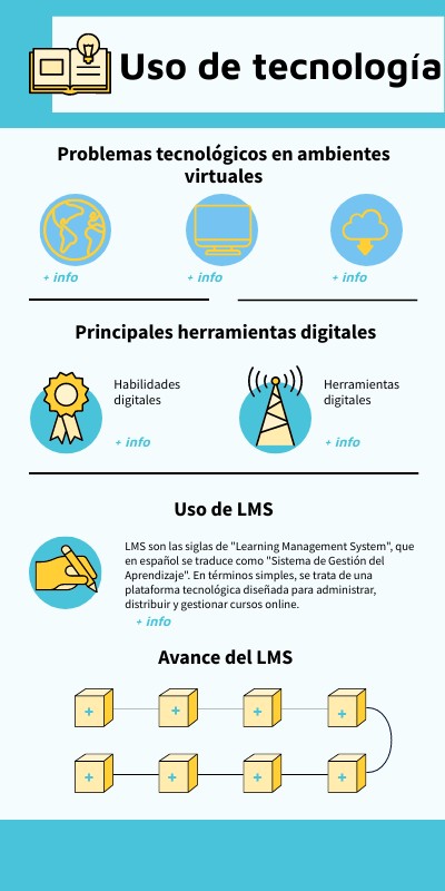 INFOGRAFIA USO DE LA TECNOLOGIA
