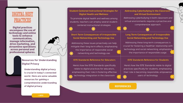 Digital Best Practices