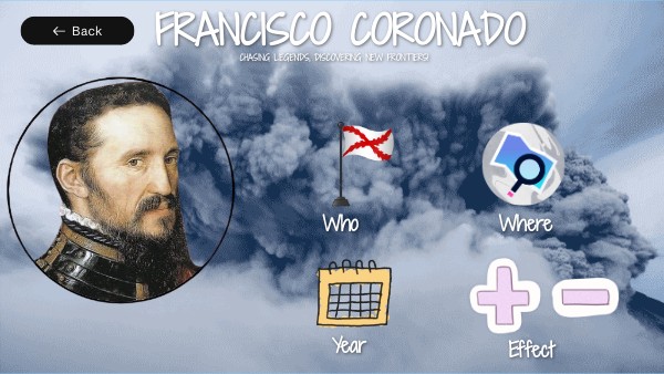 Francisco Coronado | Genially