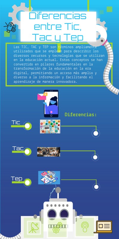 Infografía (Diferencias entre Tic, Tac y Tep) | Genially