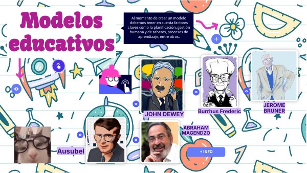 Imagen interactiva modelos educatvos | Genially