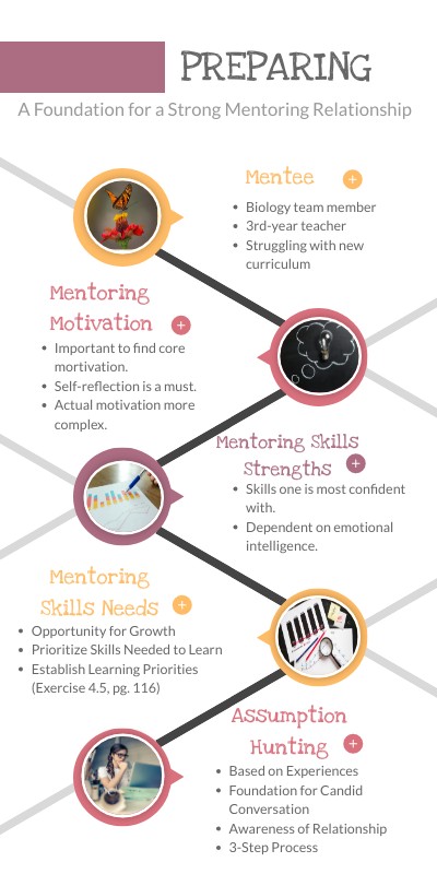 CONNECTION | Genially