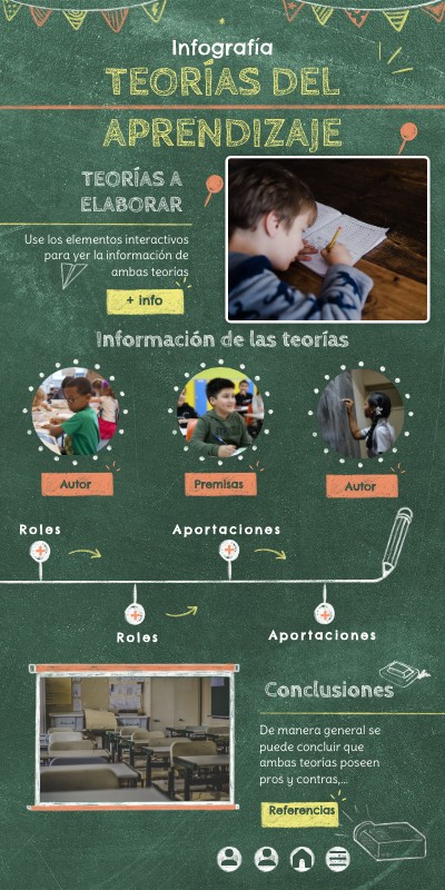 ADA 2 TEORÍAS DEL APRENDIZAJE | Genially