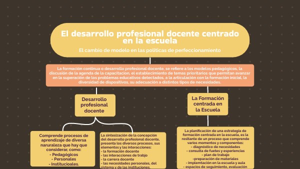 Copy - Vertical Mind Map